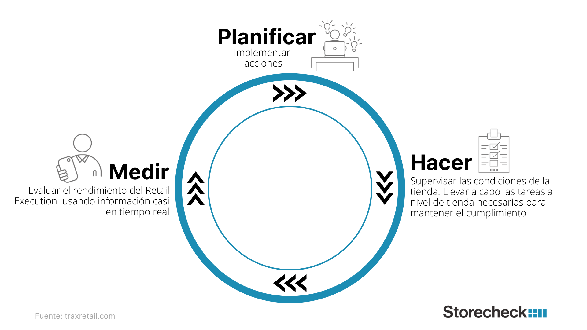 ¿Qué es Retail Execution y por qué es importante?